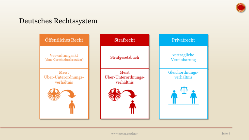 Deutsches Rechtssystem | Caesar Academy