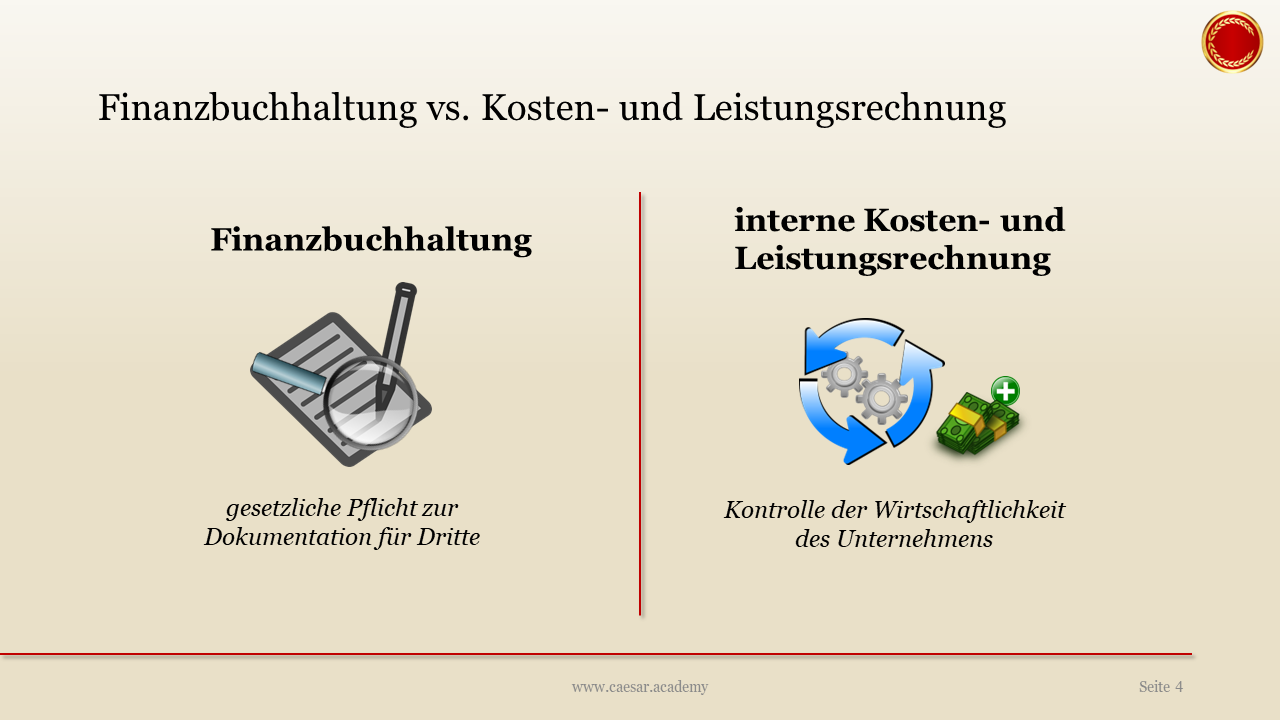 FiBu vs. KLR | Caesar Academy