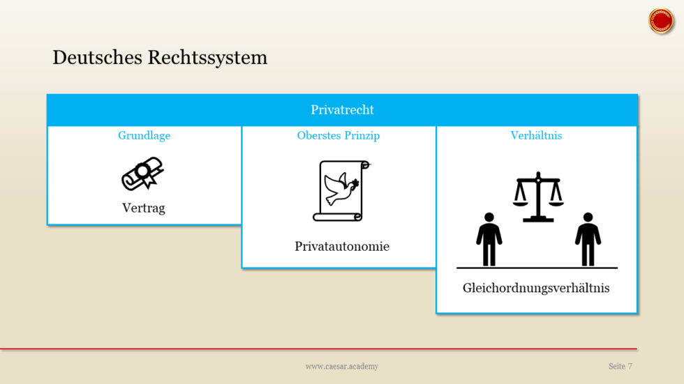 Deutsches Rechtssystem | Caesar Academy