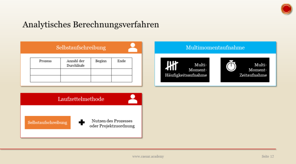 Personalbedarf - Caesar Academy